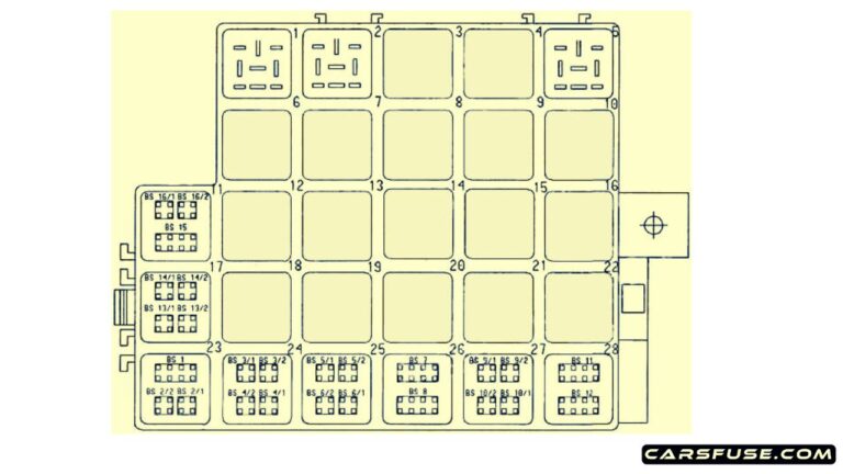 1996-2004 Porsche 911 (996) / 986 Boxster fuse box diagram