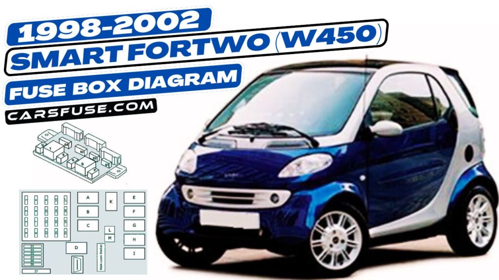 1998-2002 Smart Fortwo (W450) fuse box diagram