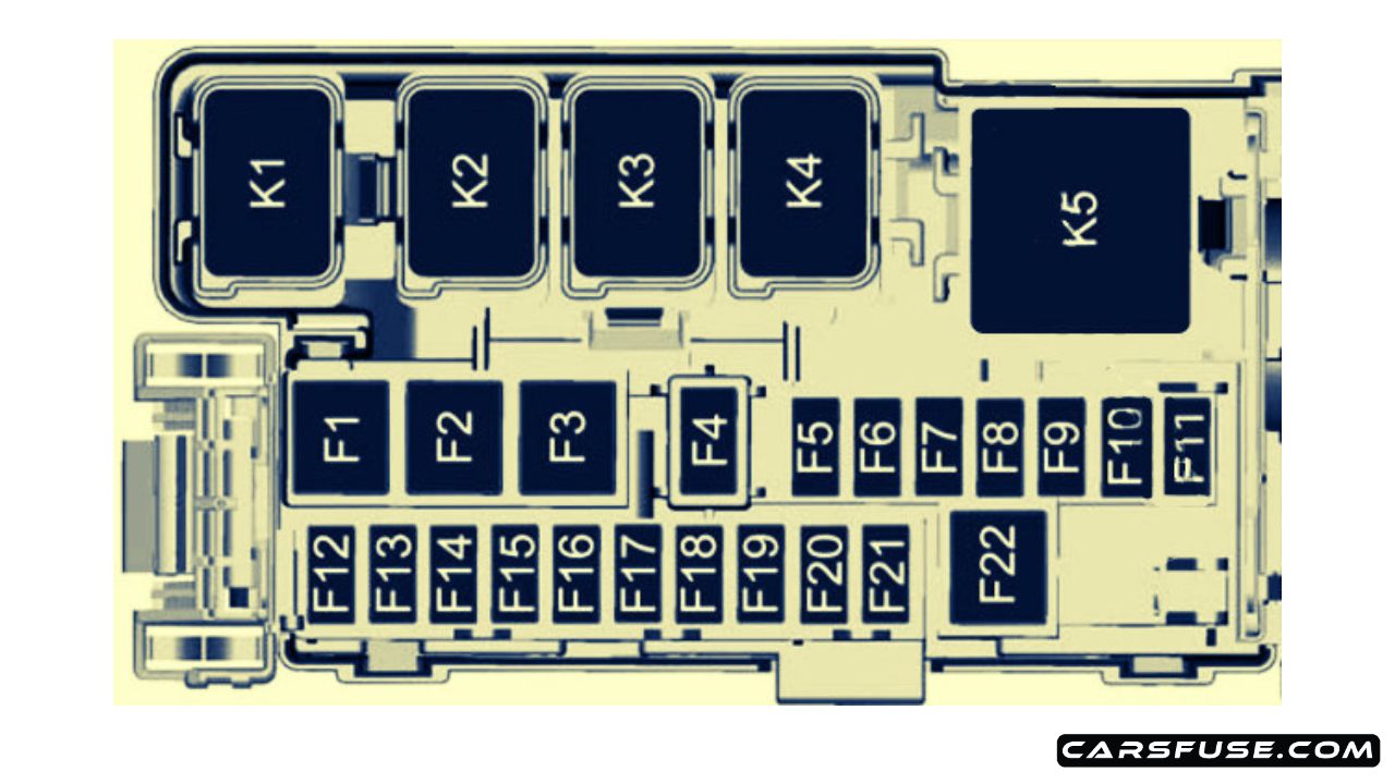 2018-2022 Chevy Equinox Fuse Box Diagram carsfuse.com