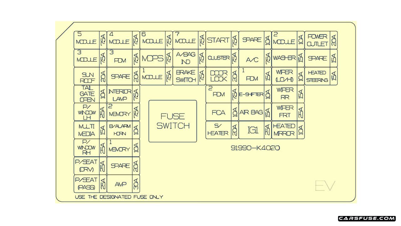 2019-2021 Hyundai Kona Fuse Box Diagram