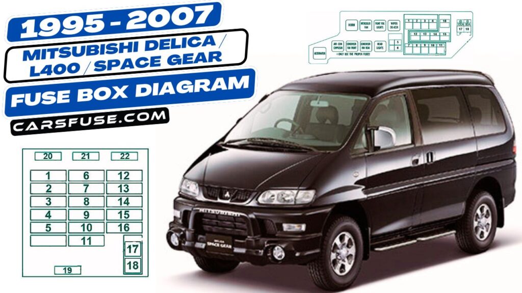 1995-2007 Mitsubishi Delica / L400 / Space Gear fuse box diagram