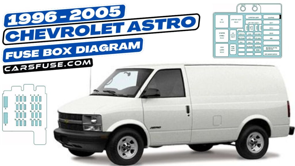 1996-2005 Chevrolet Astro fuse box diagram