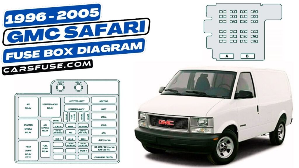 1996-2005 GMC Safari Fuse Box Diagram