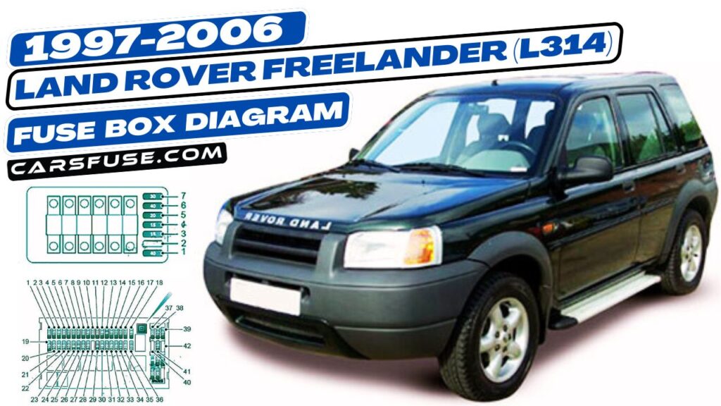 1997-2006 Land Rover Freelander (L314) fuse box diagram