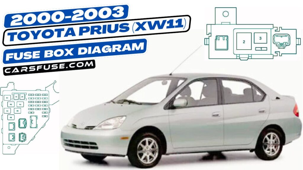 2000-2003 Toyota Prius (XW11) fuse box diagram