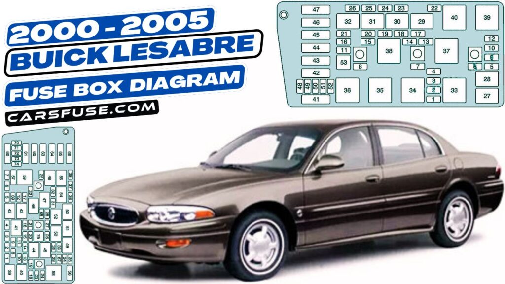 2000-2005 Buick LeSabre fuse box diagram