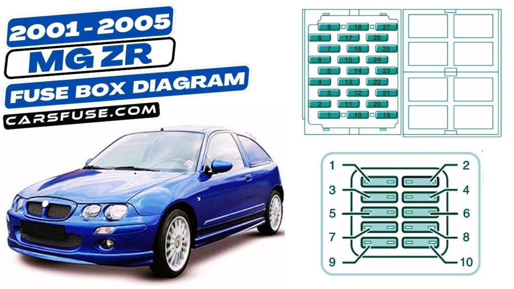 2001-2005 MG ZR Fuse Box Diagram