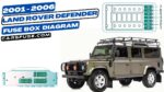 2001-2006 Land Rover Defender Fuse Box Diagram