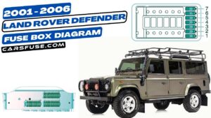 2001-2006 Land Rover Defender Fuse Box Diagram