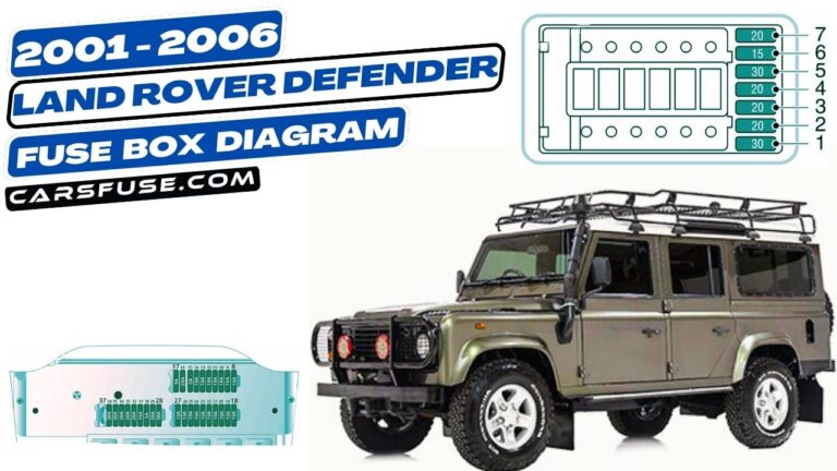 2001-2006 Land Rover Defender Fuse Box Diagram