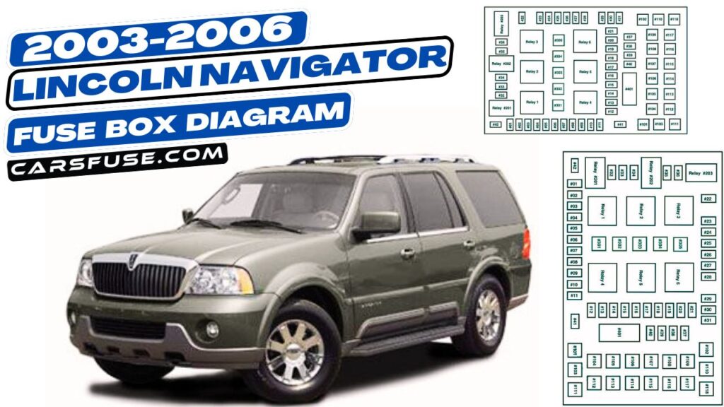 2003-2006 Lincoln Navigator fuse box diagram