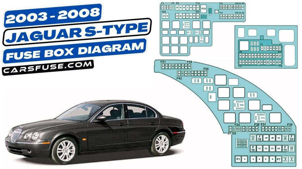 Jaguar S Type 2003 Problems