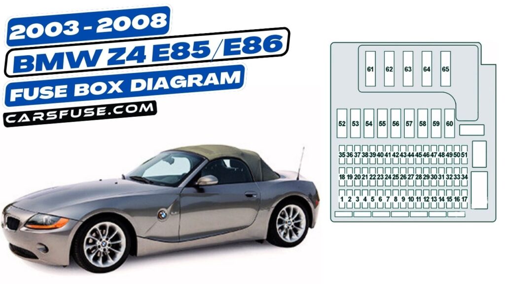 2003-2008 BMW Z4 E85/E86 Fuse Box Diagram