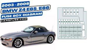 2003-2008 BMW Z4 E85/E86 Fuse Box Diagram