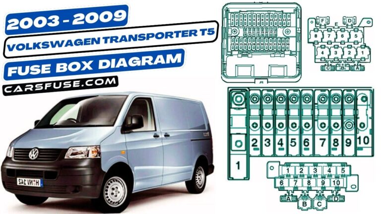 2003-2009 Volkswagen Transporter T5 Fuse Box Diagram