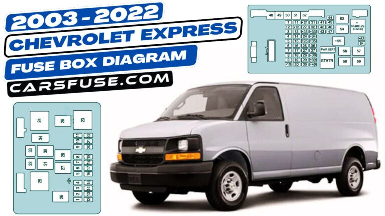 2003-2022 Chevrolet Express fuse box diagram
