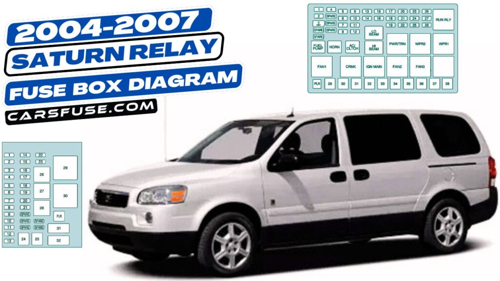 2004-2007 Saturn Relay fuse box diagram