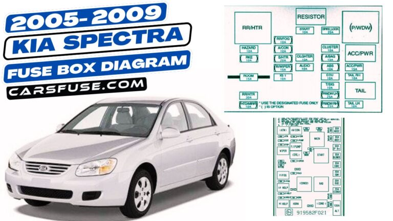2005-2009 KIA SPECTRA fuse box diagram