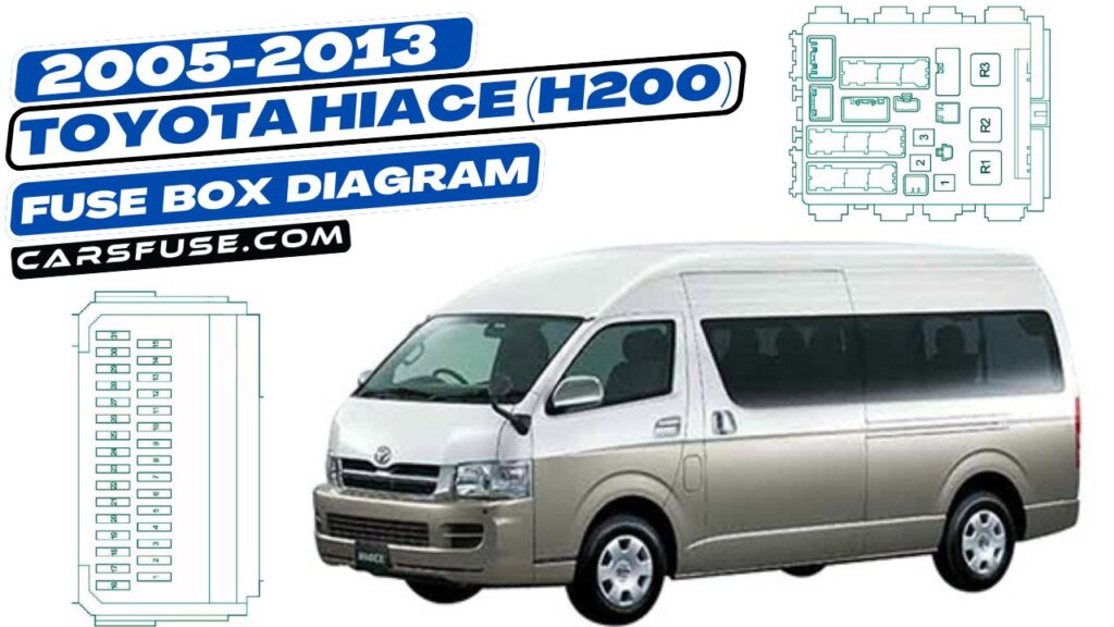 2005-2013 Toyota HiAce (H200) fuse box diagram