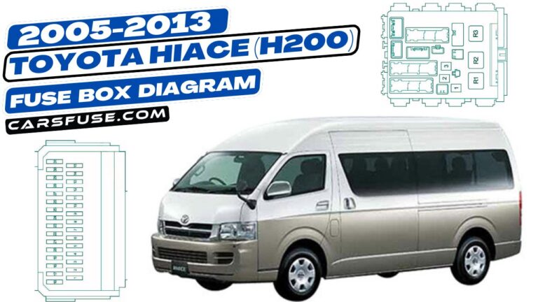 2005-2013 Toyota HiAce (H200) fuse box diagram