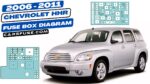 2003-2011 Chevrolet HHR fuse box diagram