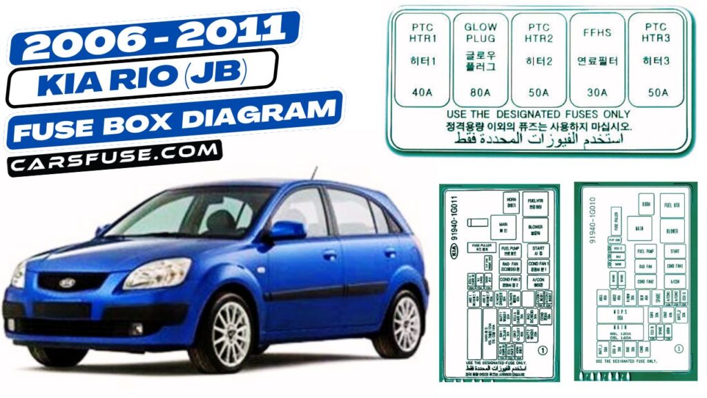 2006-2011 KIA Rio (JB) fuse box diagram
