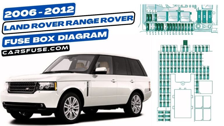 2006-2012 Land Rover Range Rover L322 Fuse Box Diagram