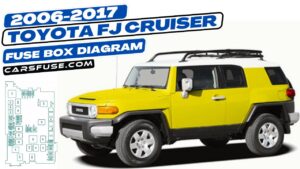 2006-2017 Toyota FJ Cruiser fuse box diagram