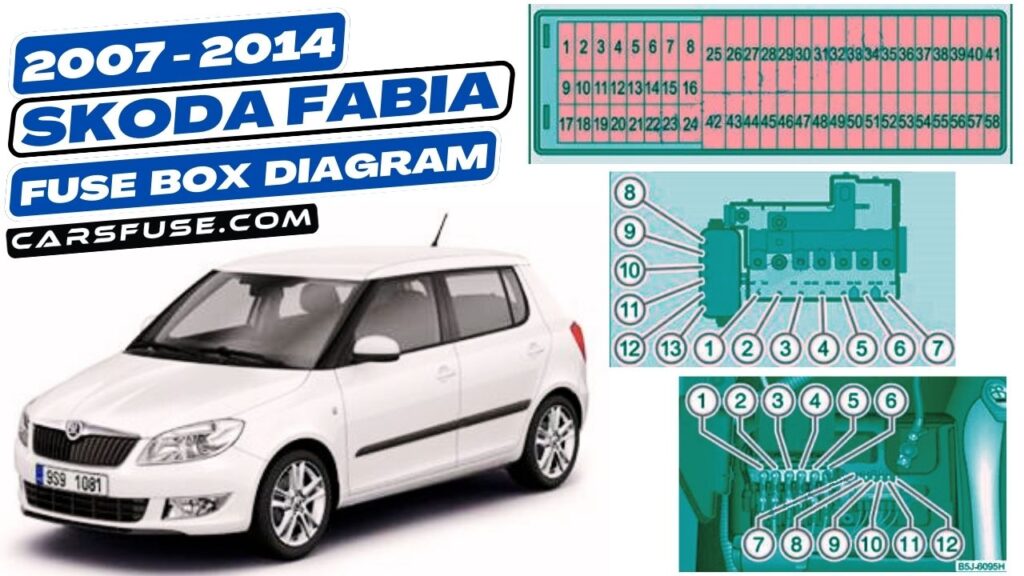 2007-2014 Skoda Fabia Fuse Box Diagram (Mk2/5J)