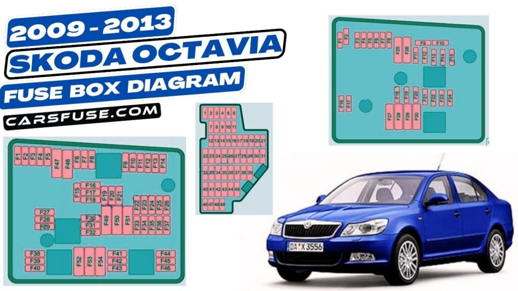 2009-2013 Skoda Octavia Fuse Box Diagram [Mk2/1Z]