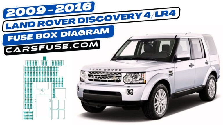 2009-2016 Land Rover Discovery 4 / LR4 fuse box diagram