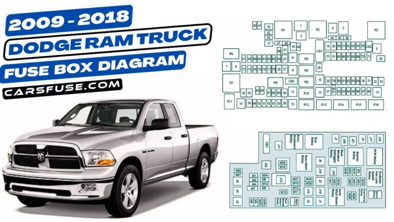 2009-2018 Dodge Ram Truck Pickup 1500/2500/3500 Fuses & Relays