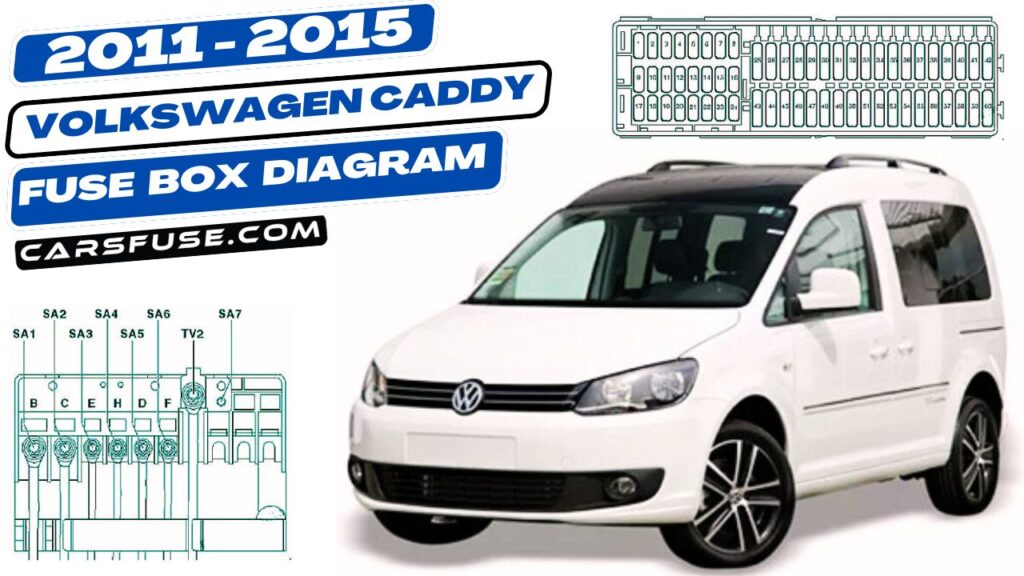 2011-2015 Volkswagen Caddy fuse box diagram