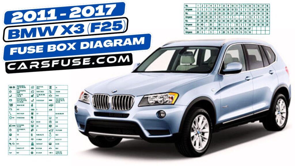 2011-2017 BMW X3 (F25) fuse box diagram