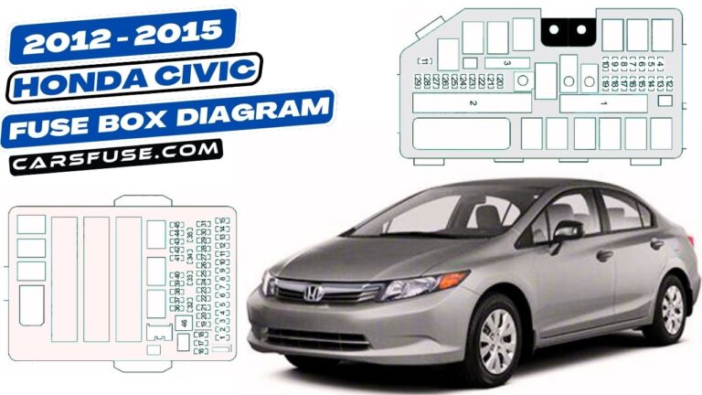 2012-2015 Honda Civic Fuse Box Diagram