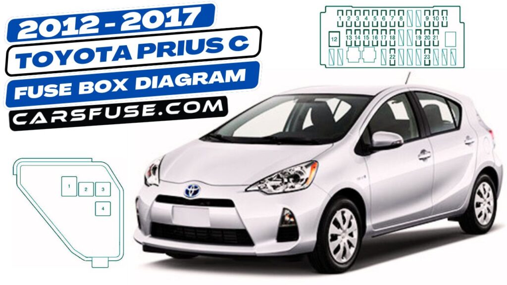 2012-2017 Toyota Prius C fuse box diagram