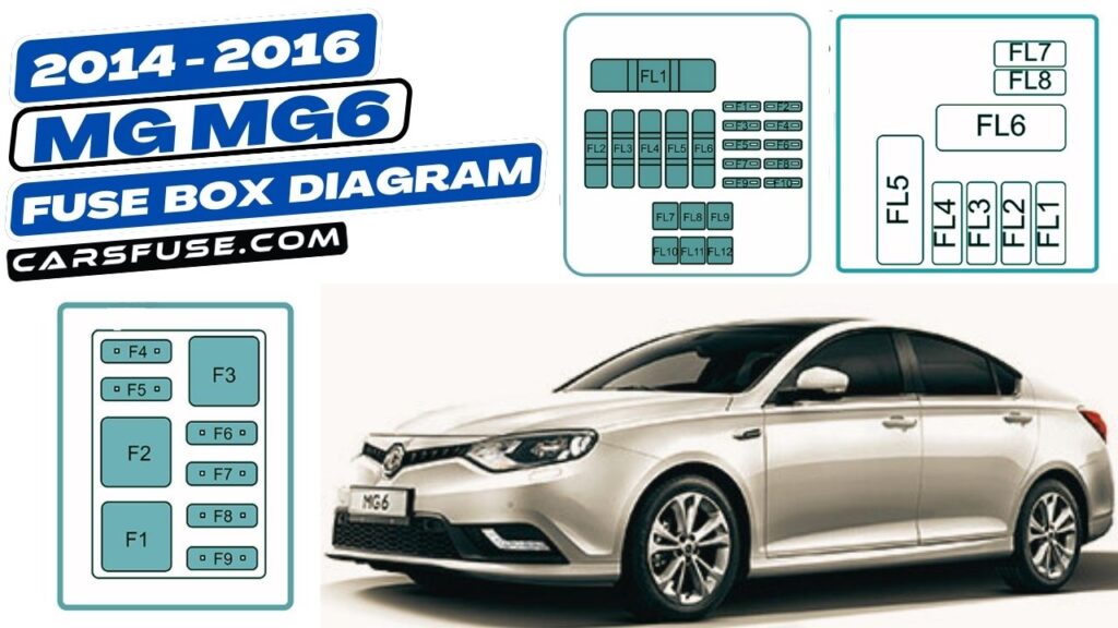 2014-2016 MG MG6 Fuse Box Diagram