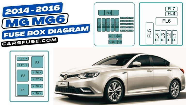 2014-2016 MG MG6 Fuse Box Diagram