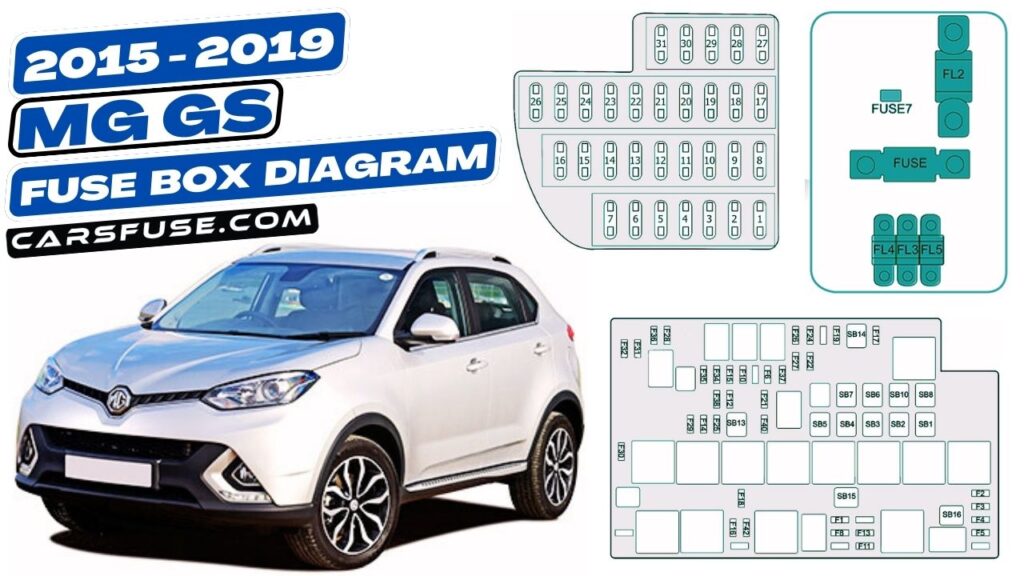 2015-2019 MG GS Fuse Box Diagram