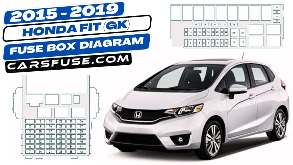 2015-2019 Honda Fit (GK) fuse box diagram