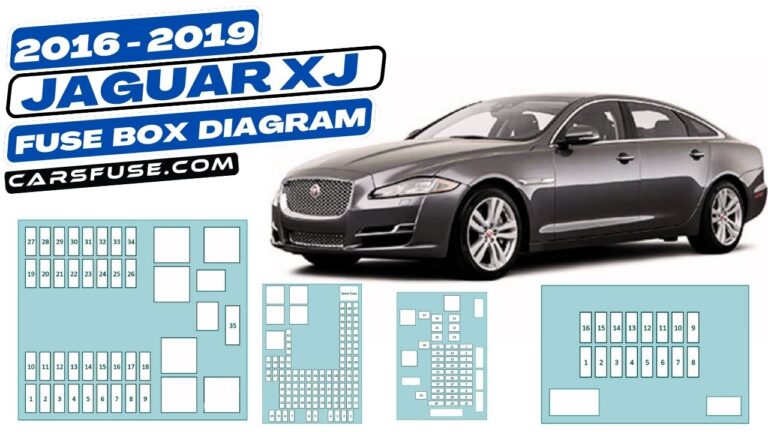 2016-2019 Jaguar XJ X351 Fuse Box Diagram