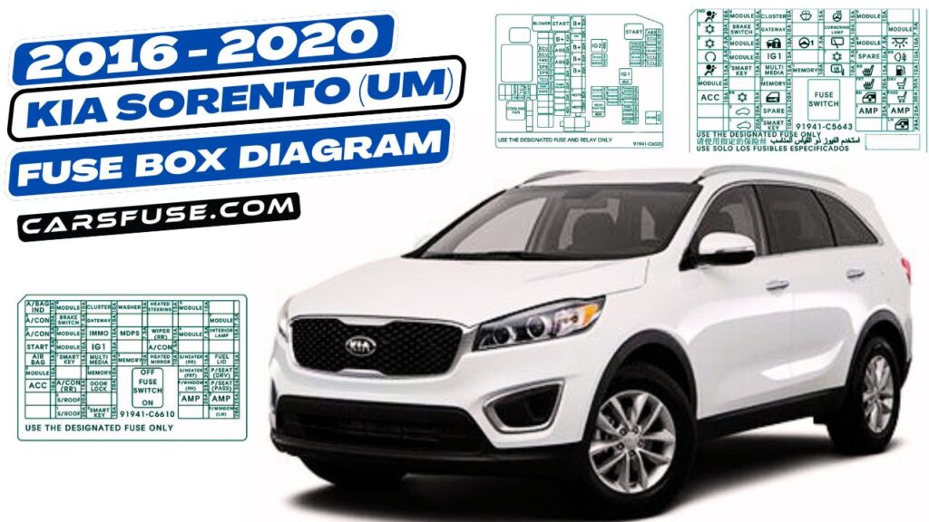 2016-2020 KIA Sorento (UM) fuse box diagram