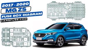 2017-2020 MG ZS Fuse Box Diagram