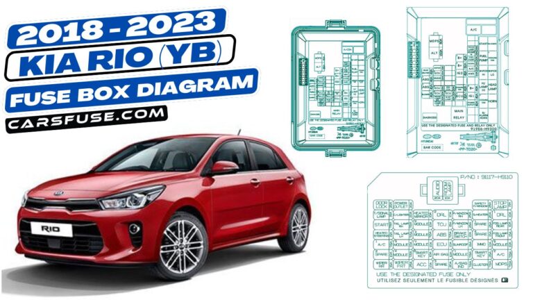 2018-2023 KIA Rio (YB) fuse box diagram