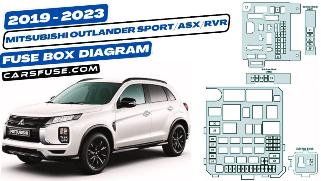 2019-2023 Mitsubishi Outlander Sport/ASX/RVR Fuse Box Diagram