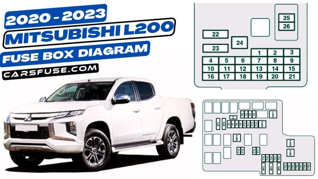 2020-2023 Mitsubishi L200 Fuse Box Diagram