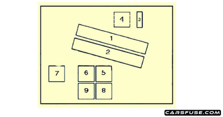 1996-2003 BMW 5-Series E39 Fuse Box Diagram