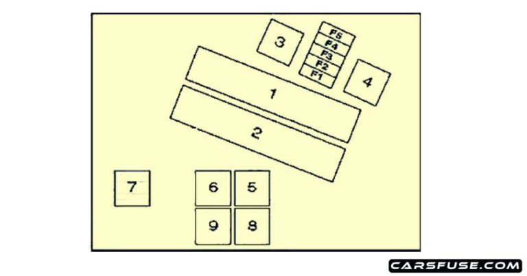 1996-2003 BMW 5-Series E39 Fuse Box Diagram
