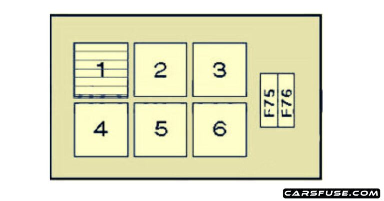 1996-2003 BMW 5-Series E39 Fuse Box Diagram