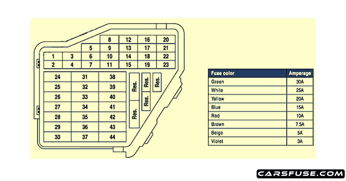 1998-2011 Volkswagen Beetle Fuse Box Diagram